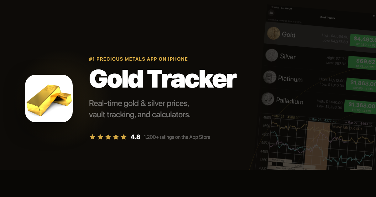 Best Gold Price Tracking Apps for iPhone (2026) | Gold Tracker